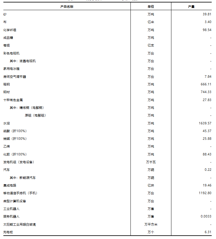 九江市第五次全国经济普查公报（第三号）