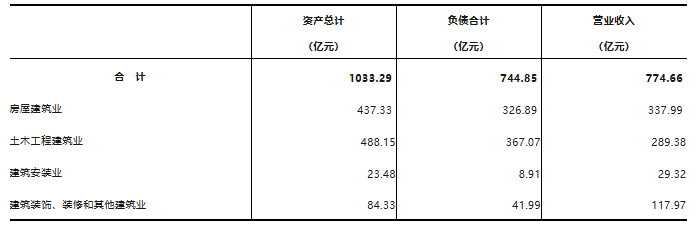 九江市第五次全国经济普查公报（第三号）