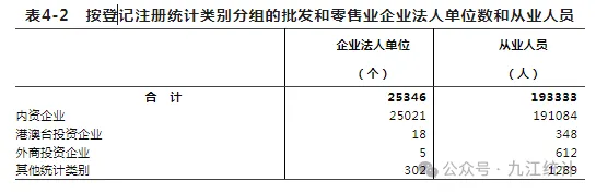 九江市第五次全国经济普查公报（第四号）