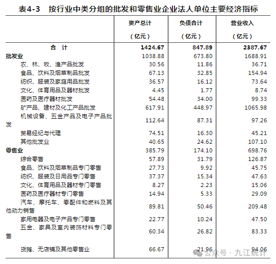 九江市第五次全国经济普查公报（第四号）